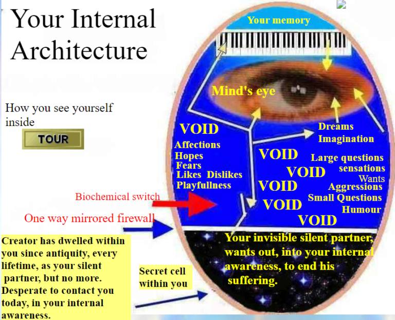 Lay Gnosis 67 diagram you made on truebluehealer that illustrates and ... Lay Gnosis 67 diagram you made on truebluehealer that illustrates and ...